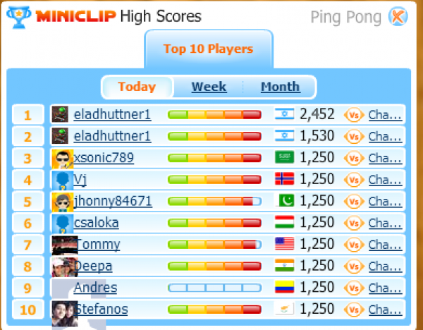 Miniclip.com - online free games review