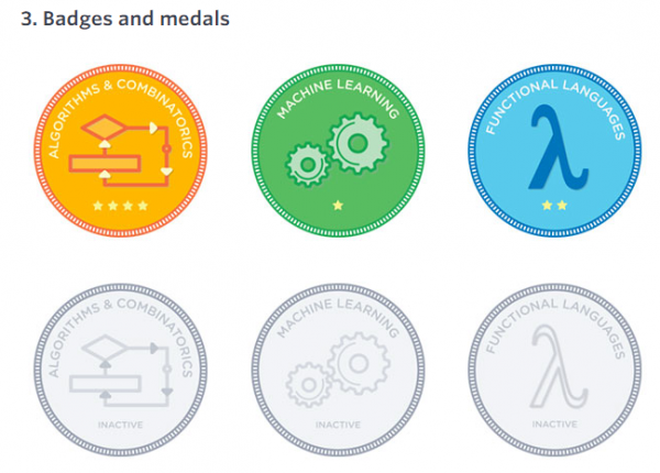 HackerRank, competitive programming website review