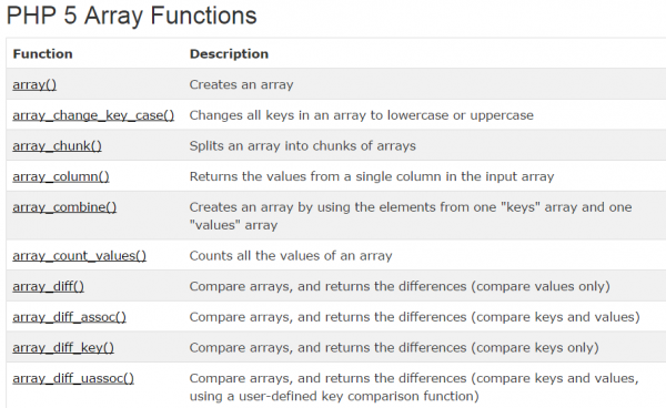W3schools learn web programming online review